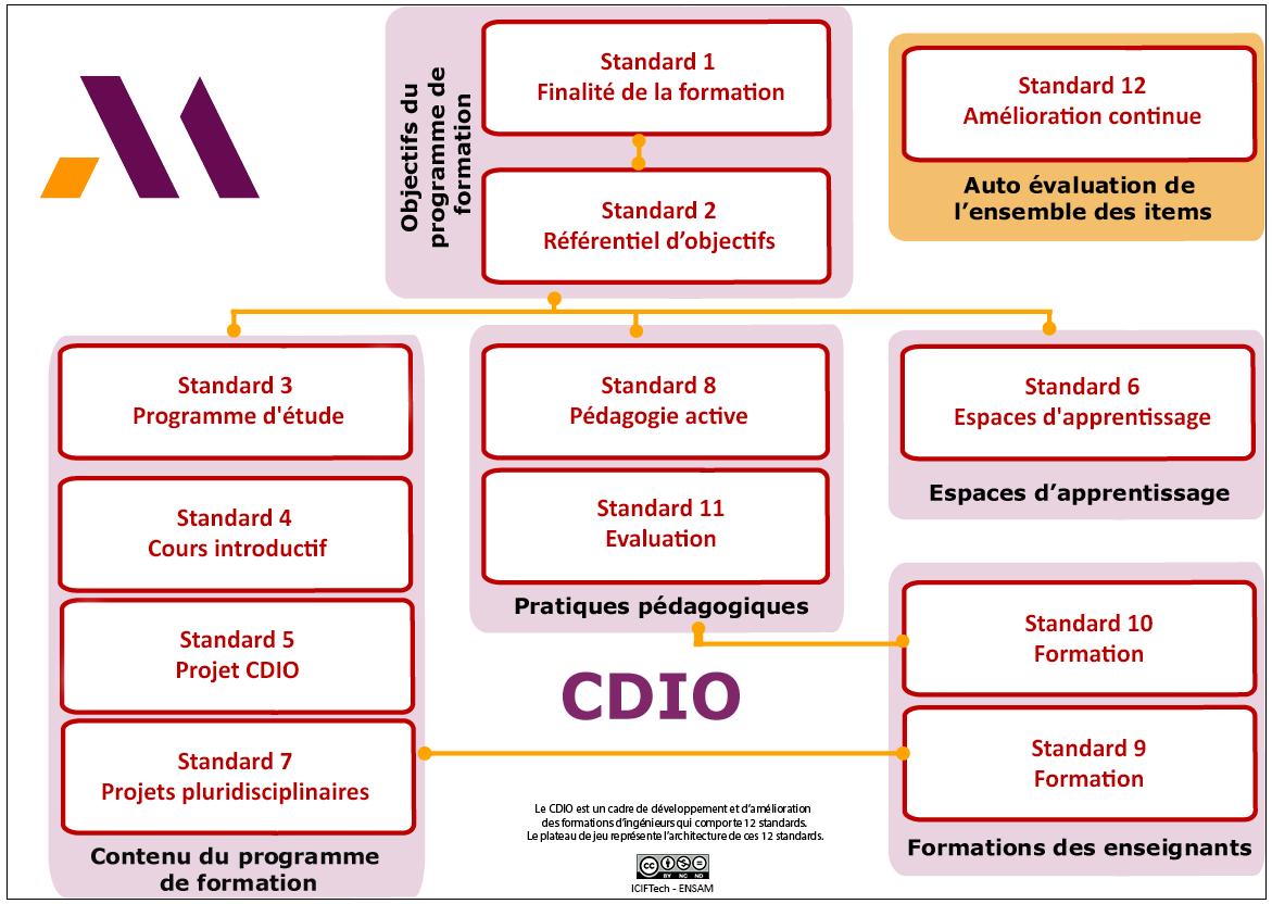 Approche par compétences | ICIFTech